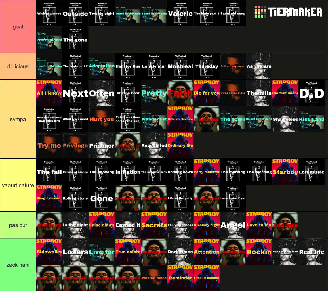The weeknd songs Tier List (Community Rankings) - TierMaker