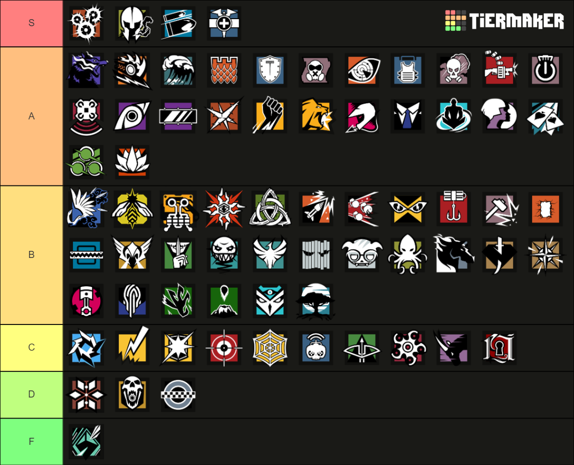 Rainbow Six Siege Operators Y8S4 Tier List (Community Rankings) - TierMaker