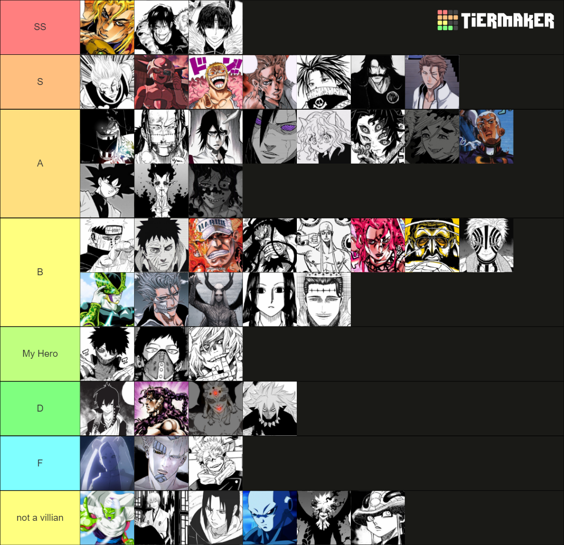 Shonen Villains Tier List (Community Rankings) - TierMaker