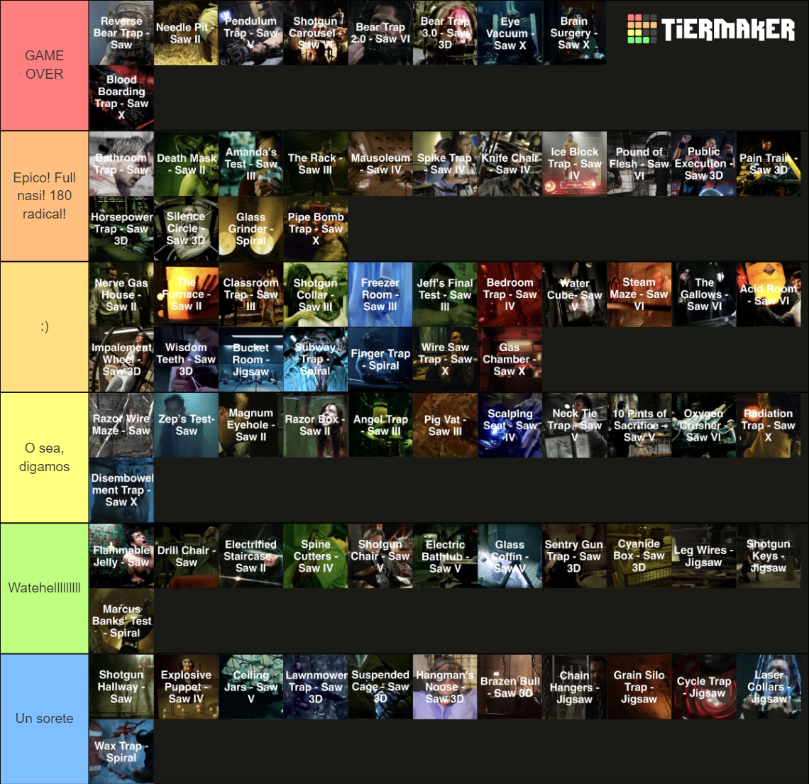 All 78 Saw Traps (Saw-Saw X) Tier List (Community Rankings) - TierMaker