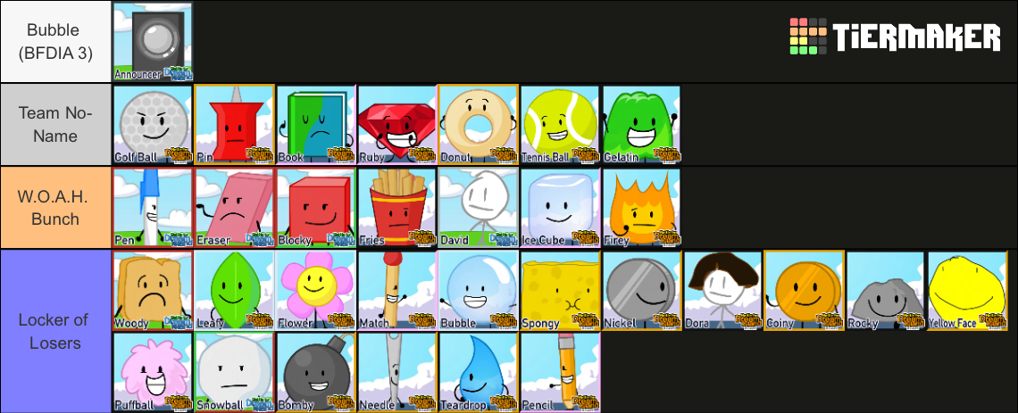 Battle For Dream Island Series Characters Tier List (Community Rankings ...