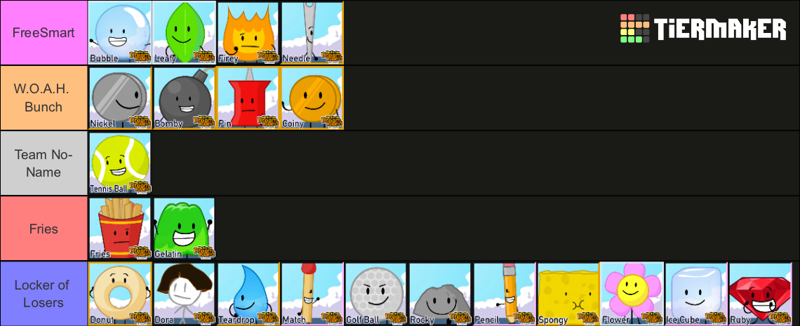 Battle For Dream Island Series Characters Tier List (Community Rankings ...