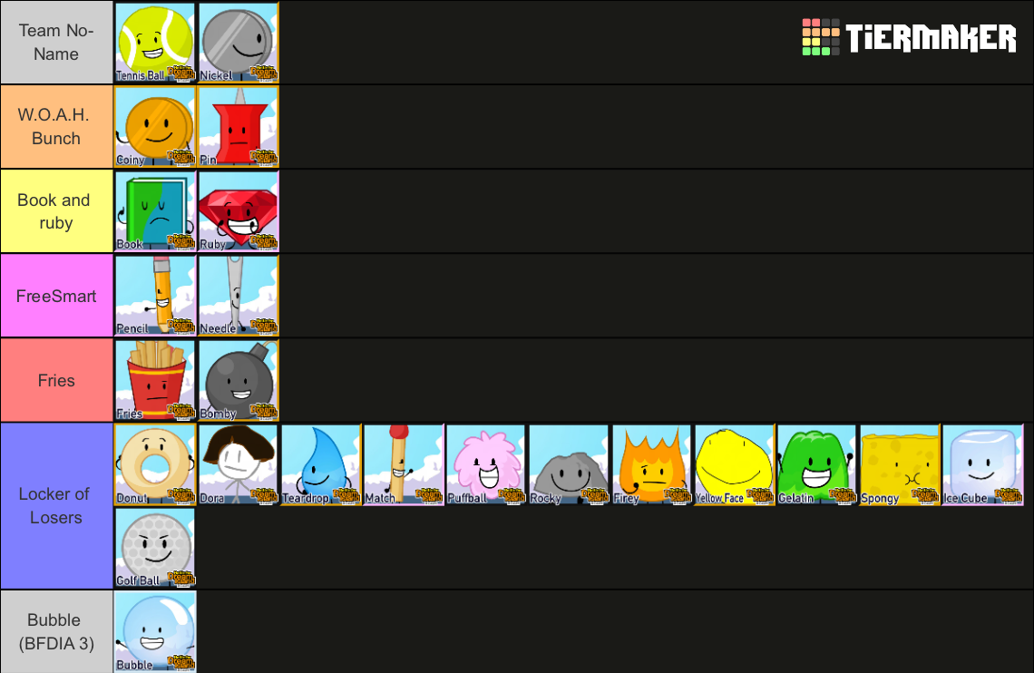 Battle For Dream Island Series Characters Tier List (Community Rankings ...