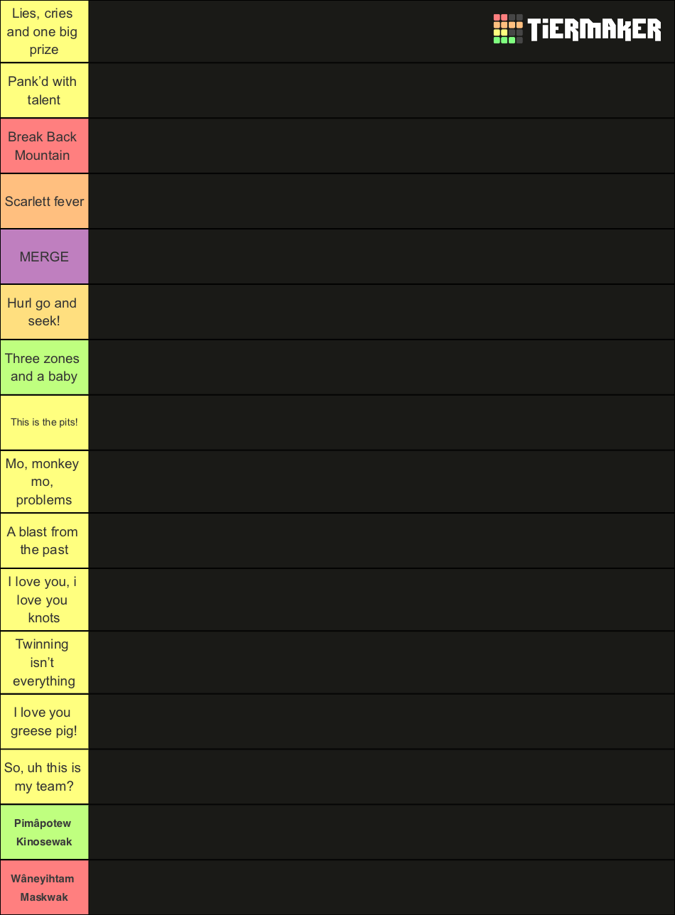 TDPI YOUD WAY Tier List (Community Rankings) - TierMaker