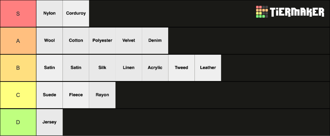 Clothing Materials (Fabrics) Tier List (Community Rankings) - TierMaker
