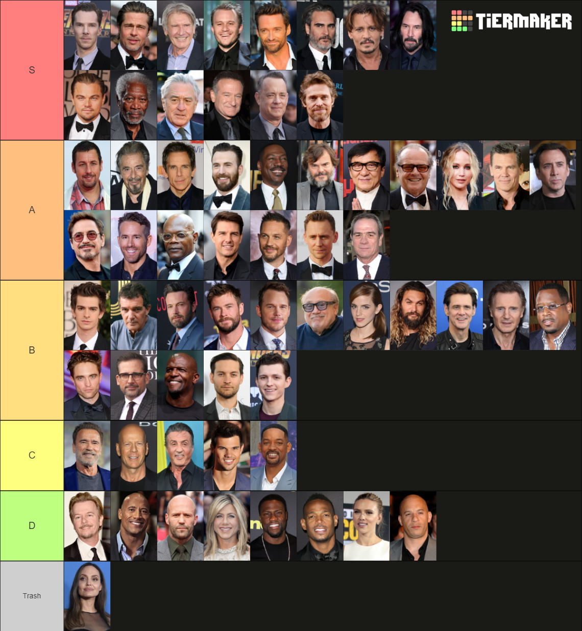 Recent Actors & Actresses Tier Lists - TierMaker