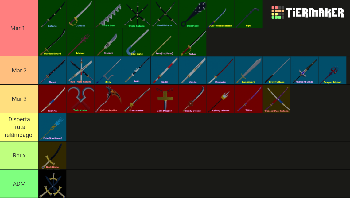 Blox fruits Swords Update 17.3 Tier List (Community Rankings) - TierMaker