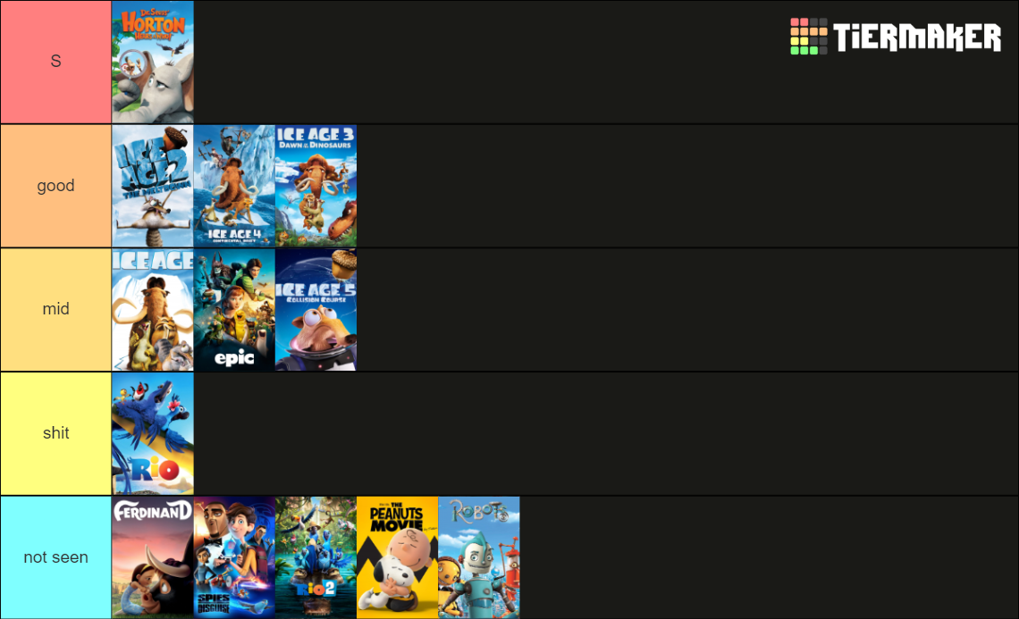 All Blue Sky Animation Films Tier List (Community Rankings) - TierMaker