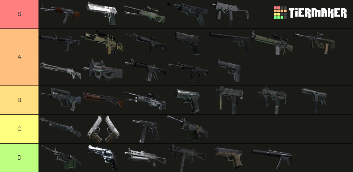 CS:GO Guns Tier List (Community Rankings) - TierMaker