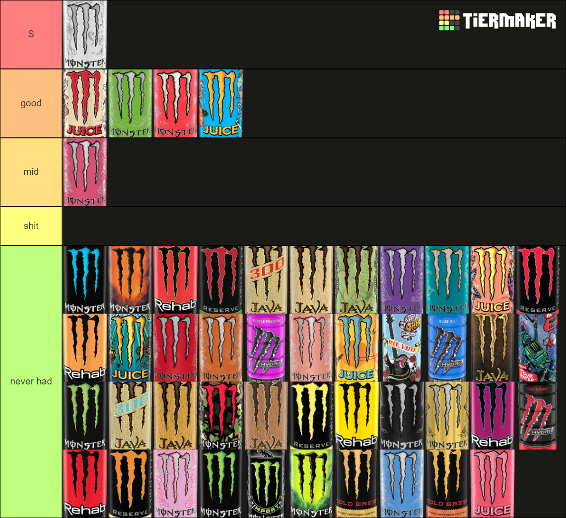 Monster Energy (All Current Drinks) Tier List (Community Rankings ...