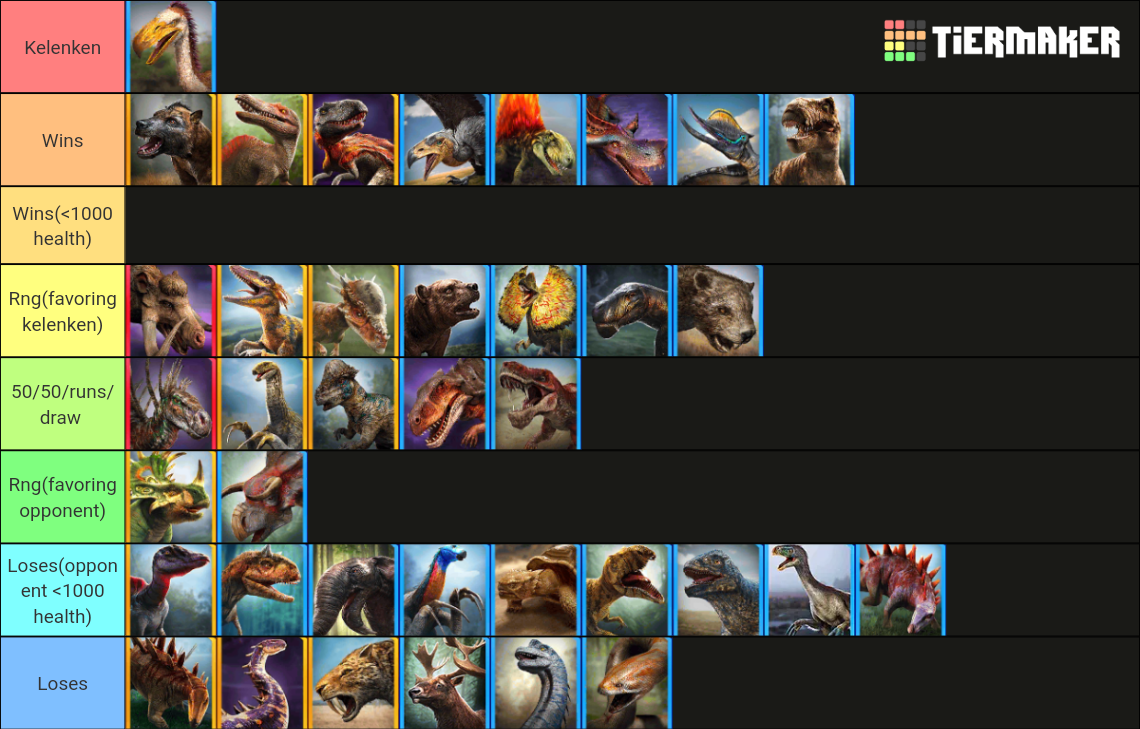 Recent Dinosaurs Tier Lists - TierMaker