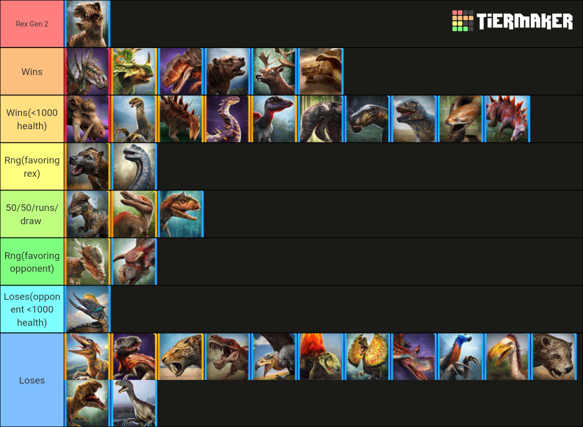 Recent Dinosaurs Tier Lists - TierMaker