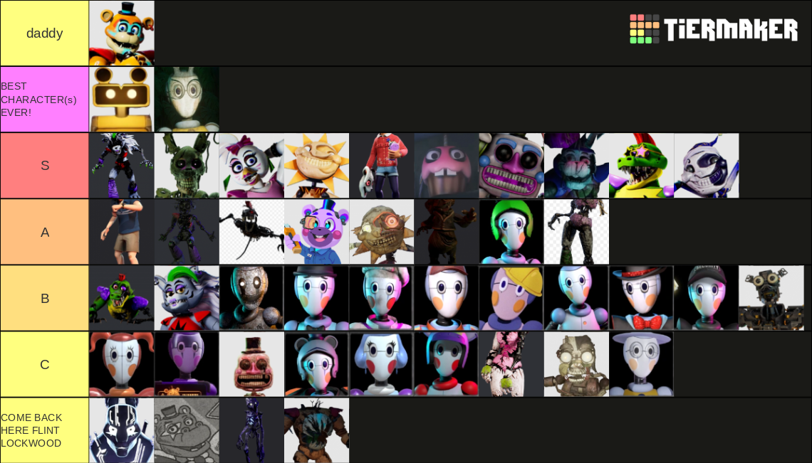 FNaF: SB and FNaF: SB Ruin characters Tier List (Community Rankings ...