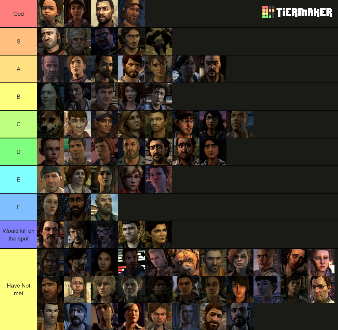 Telltale's: The Walking Dead Major Characters Tier List (Community ...