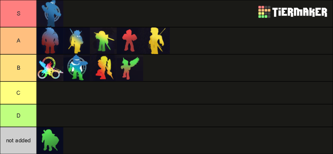 Arcane Odyssey Dark Sea Stat Builds Tierlist Tier List (Community ...