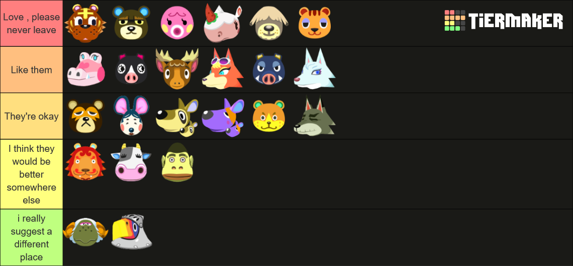 Recent Animal Crossing Tier Lists - TierMaker