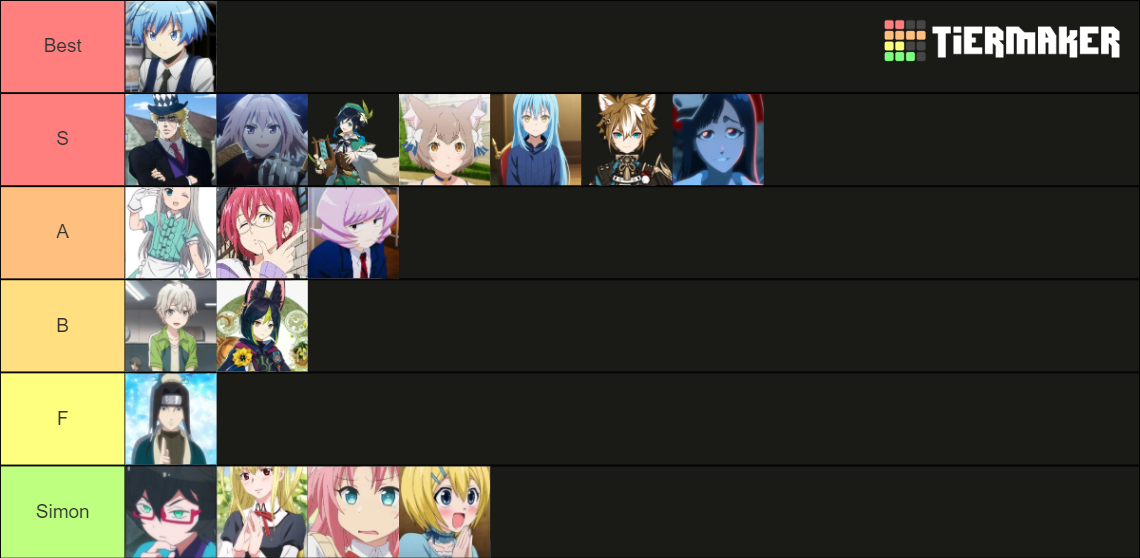 Femboy tierlist Tier List (Community Rankings) - TierMaker