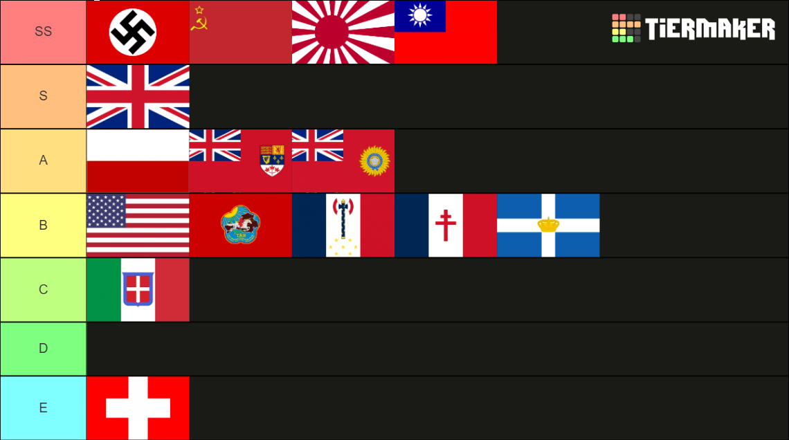 WW2 nations Tier List (Community Rankings) - TierMaker