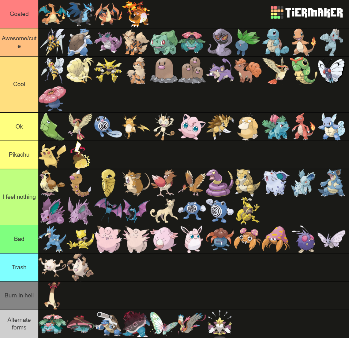 All Pokemon (2024) Maker (All Forms Included) Tier List (Community ...