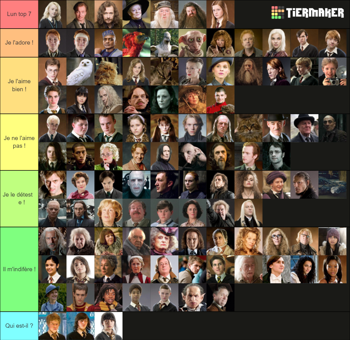 Harry Potter Character (ULTIMATE 100+) Tier List (Community Rankings ...