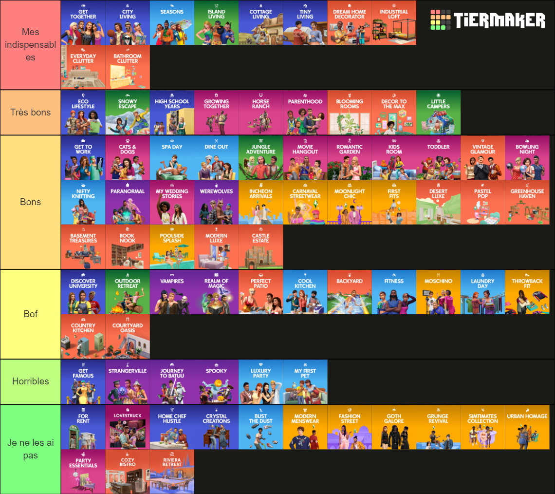 The Sims 4 every DLC pack (up to September 2024 kits) Tier List ...