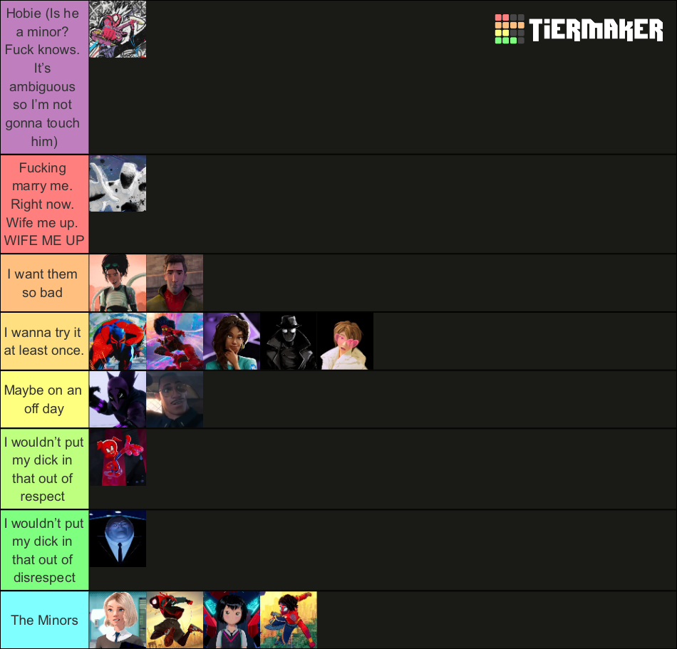 Spider-Man Characters Ranked (Into/Across the Spiderverse) Tier List ...