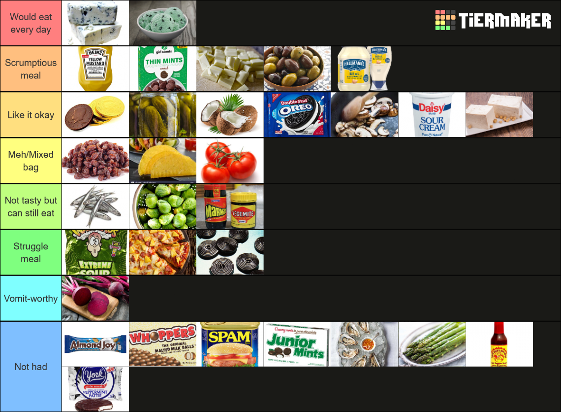 Controversial Foods Tier List (Community Rankings) - TierMaker