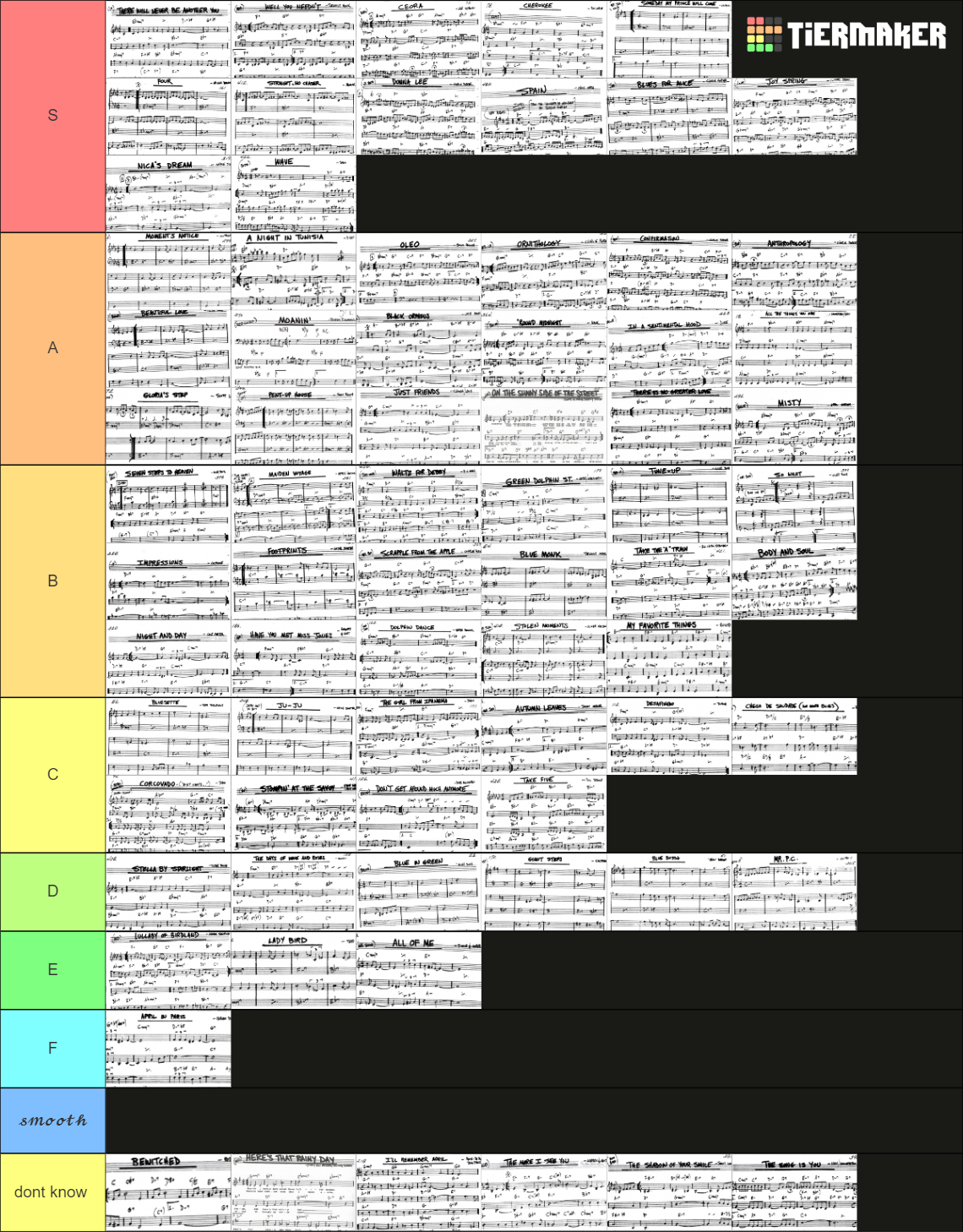 Jazz Standards Tier List (Community Rankings) - TierMaker