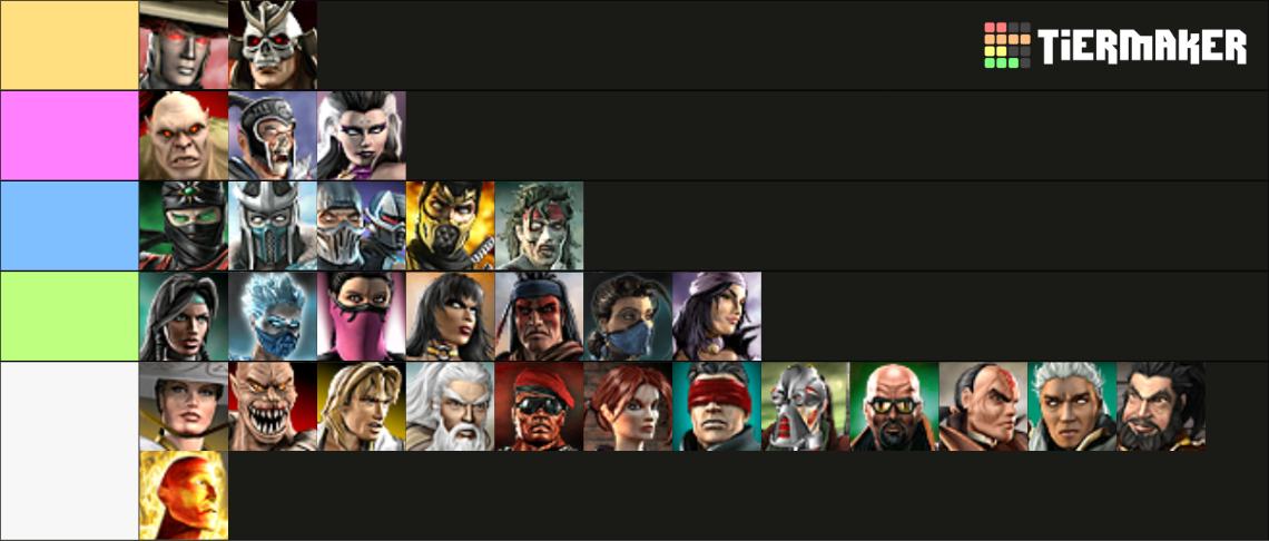 Mortal Kombat: Deception Tier List (Community Rankings) - TierMaker