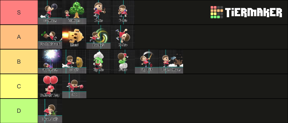 Villager Moveset (ALL MOVES) Tier List (Community Rankings) - TierMaker