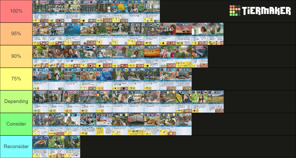 Ark Nova Sponsor Cards Tier List (Community Rankings) - TierMaker