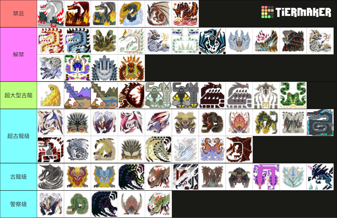Monster Hunter - Every Large Monsters Tier List (Community Rankings ...
