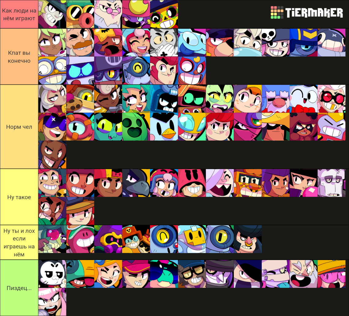 Brawlers Skill (3/24) Tier List (Community Rankings) - TierMaker