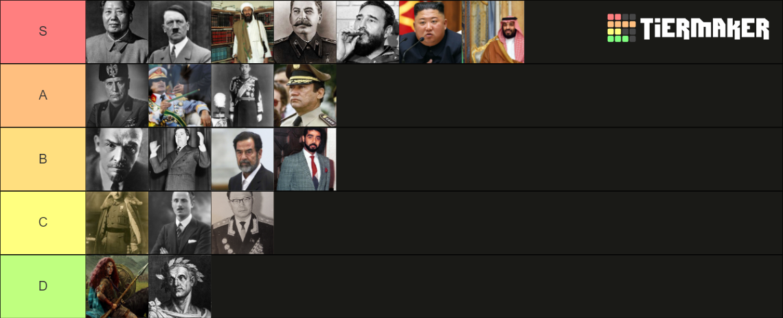 Dictator v1.1 Tier List (Community Rankings) - TierMaker