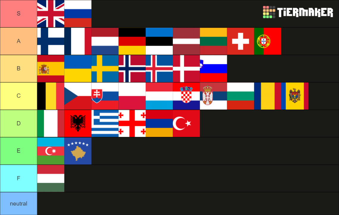 European countries Tier List (Community Rankings) - TierMaker