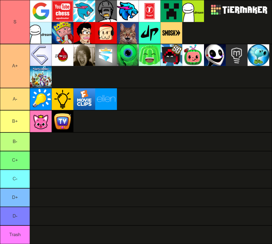 Ultimate YouTuber (1333+) Tier List (Community Rankings) - TierMaker