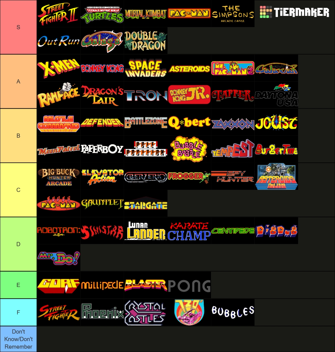 Arcade Classics Tier List (Community Rankings) - TierMaker