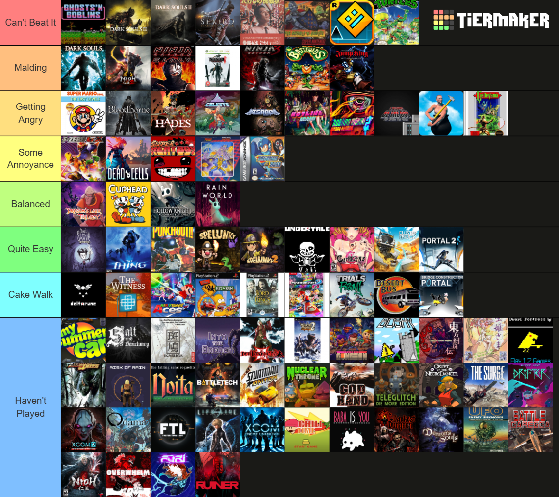 Difficult Games Tier List (Community Rankings) - TierMaker