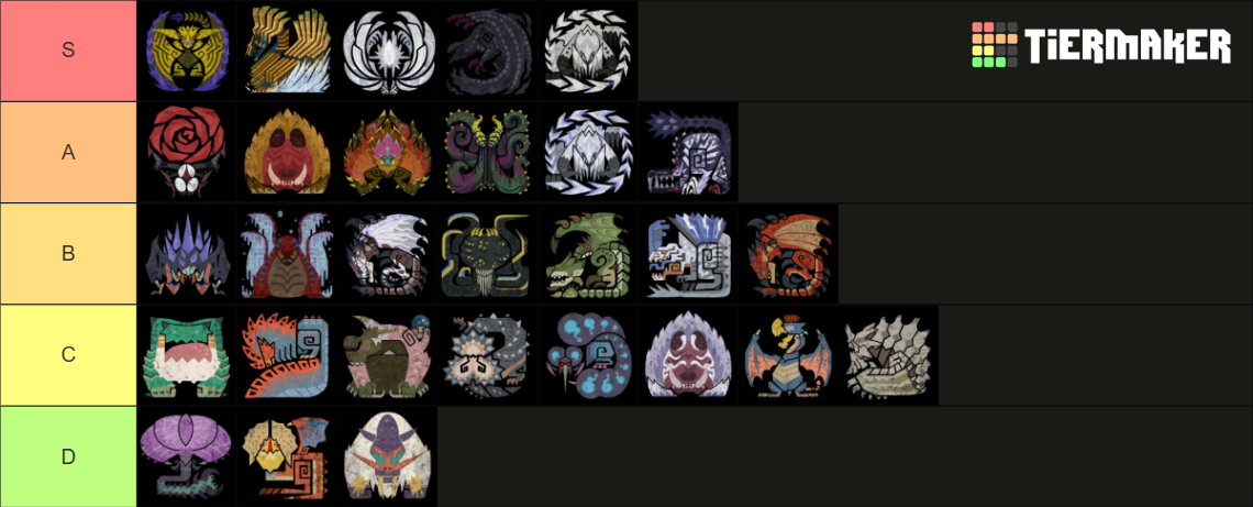 Monster Hunter Wilds - Monsters Tier List (Community Rankings) - TierMaker