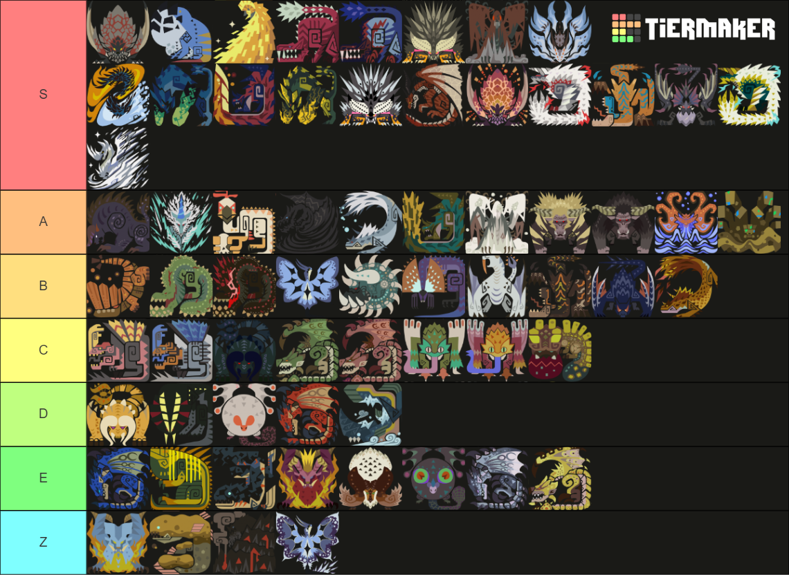Monster Hunter World Iceborne Monster Tier List (Community Rankings ...