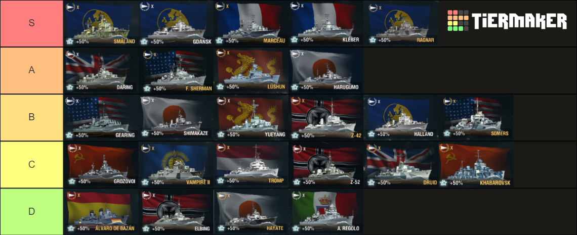 [0.12.9] World of Warships / Tier X DD Tier List (Community Rankings ...