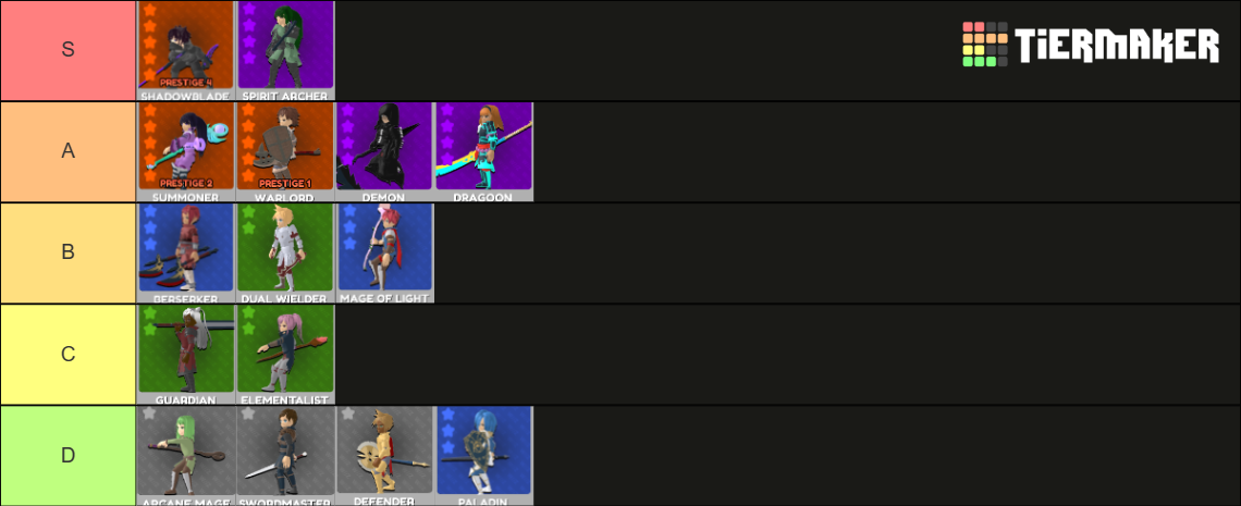 World//Zero Class Tier List (Community Rankings) - TierMaker
