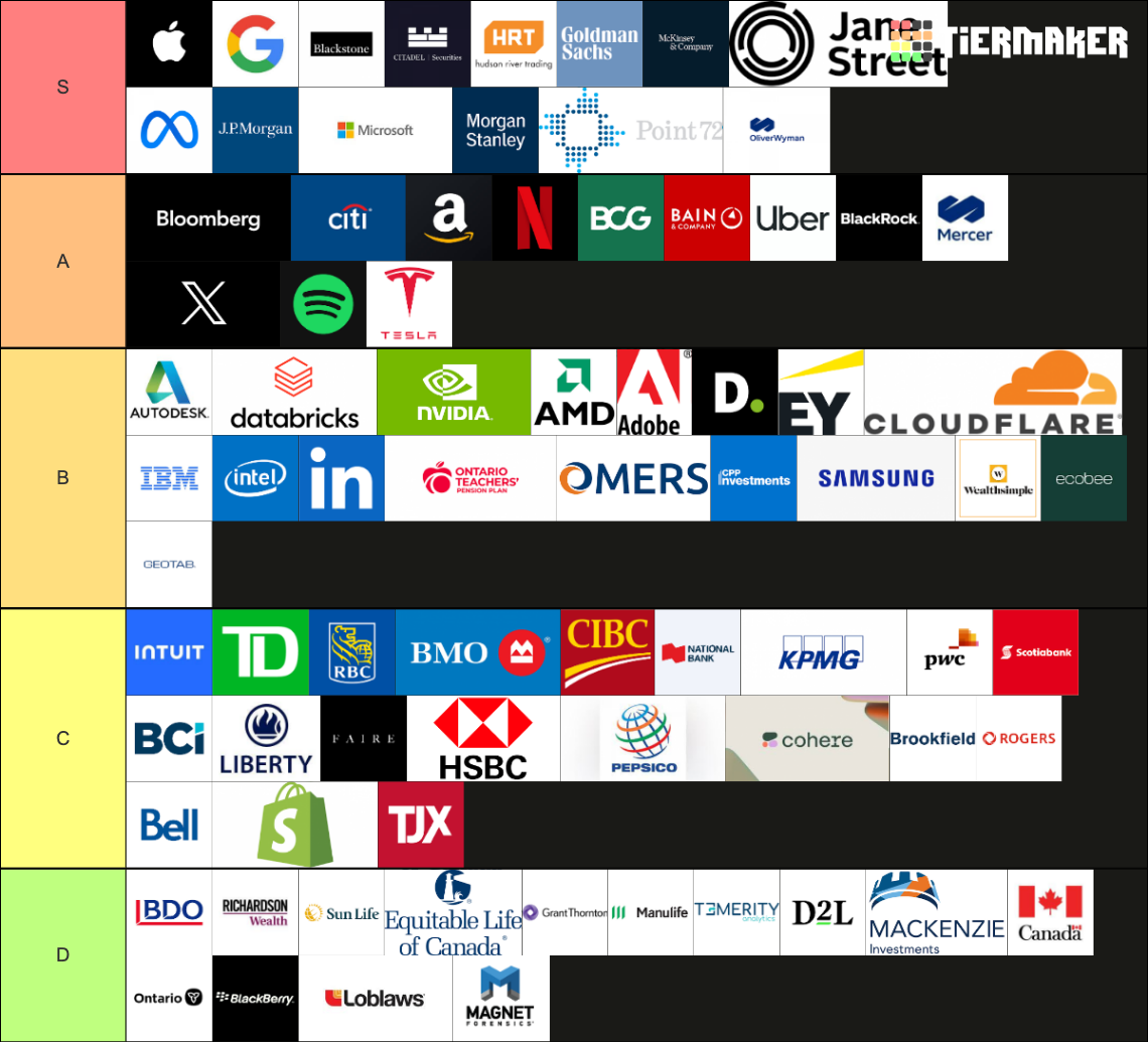 DD companies Tier List (Community Rankings) - TierMaker