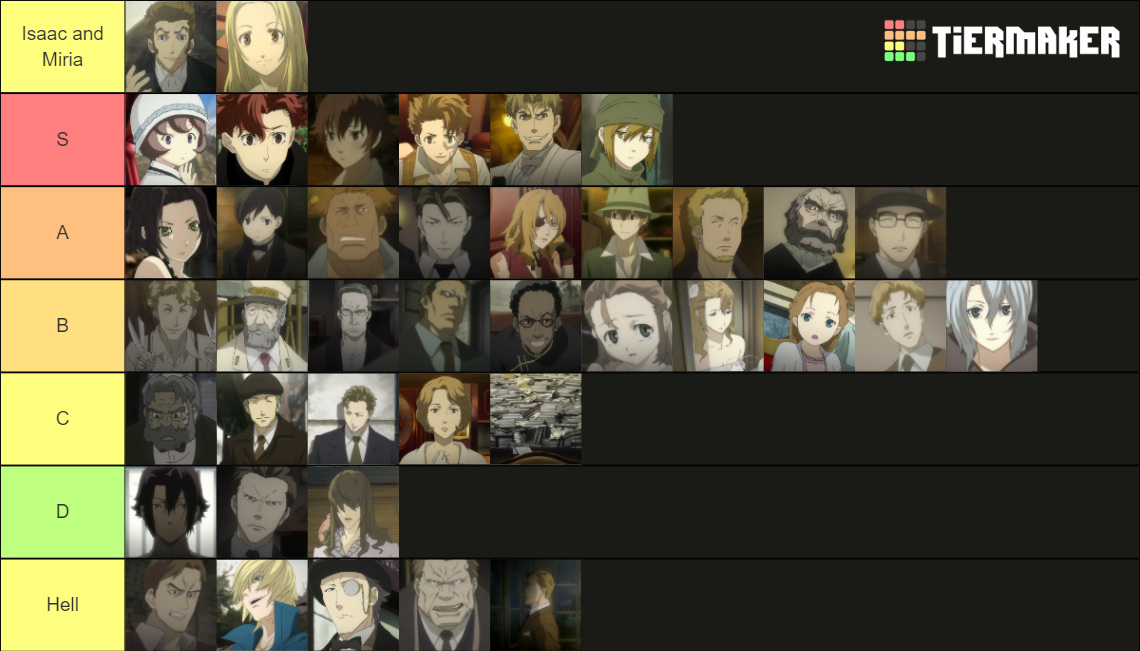 Baccano Characters Tier List (Community Rankings) - TierMaker