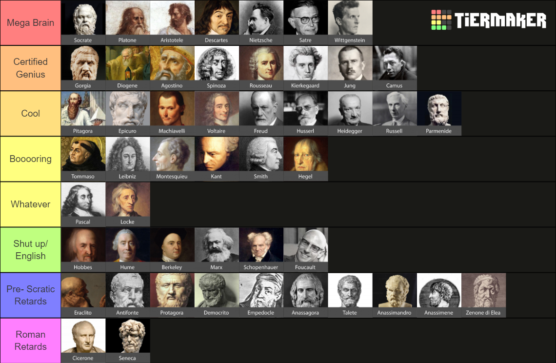Philosophers / Filosofi . Philosophy / Filosofia Tier List (Community ...
