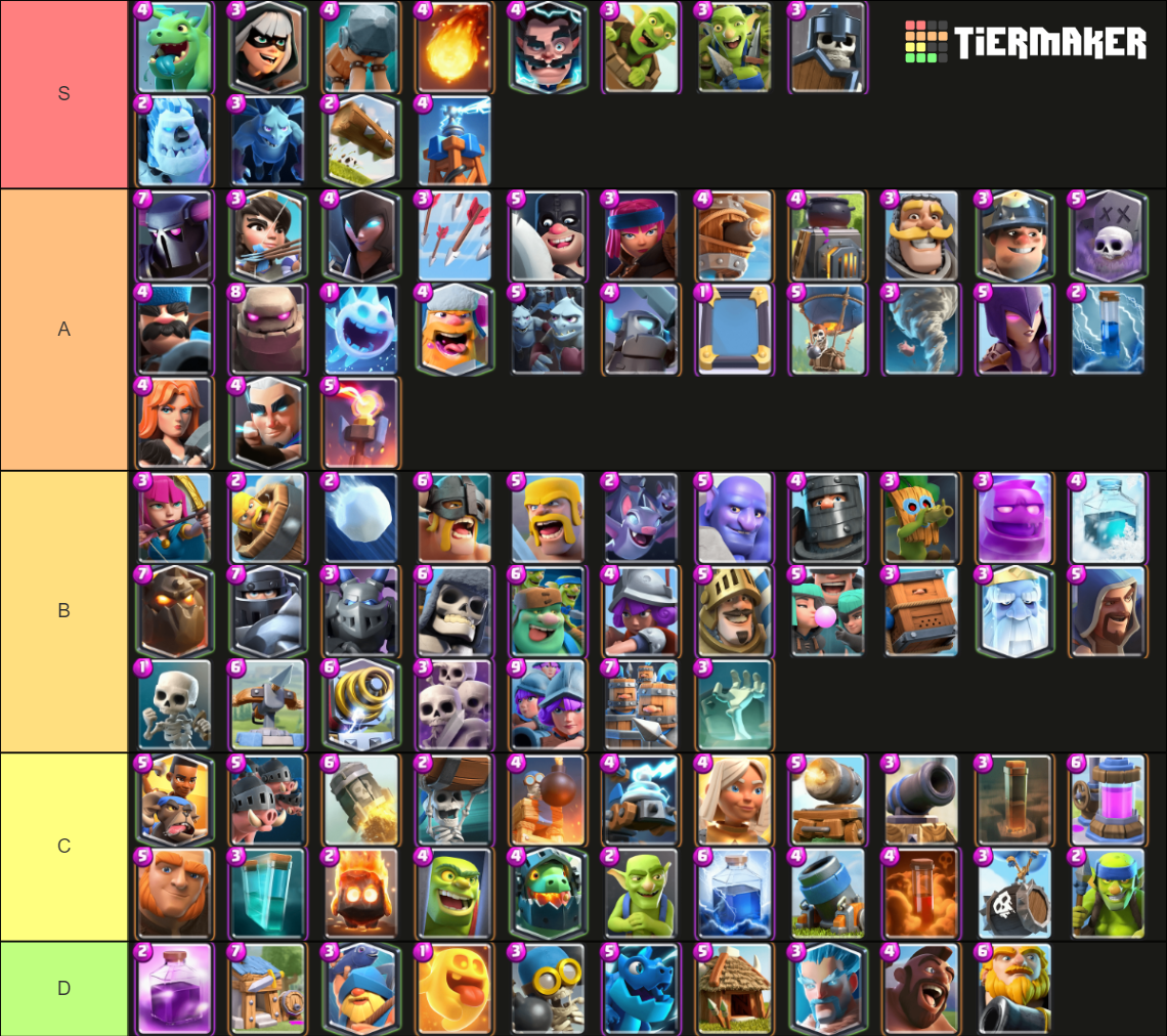 Recent Clash Royale Tier Lists - TierMaker