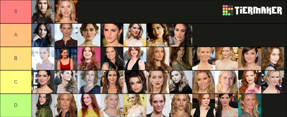 The Most Attractive Actresses Tier List (Community Rankings) - TierMaker