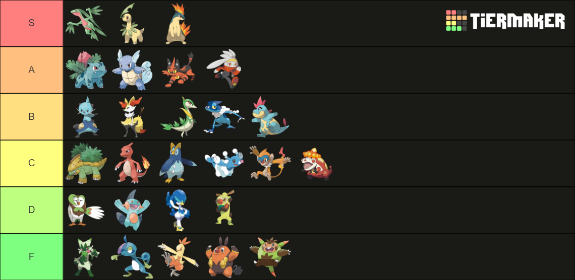 Second Stage Starter Pokemon Tier List (Community Rankings) - TierMaker