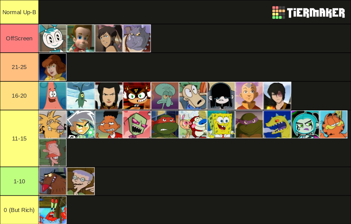 Nickelodeon All-Star Brawl 1 + 2 Characters (with DLC) Tier List ...