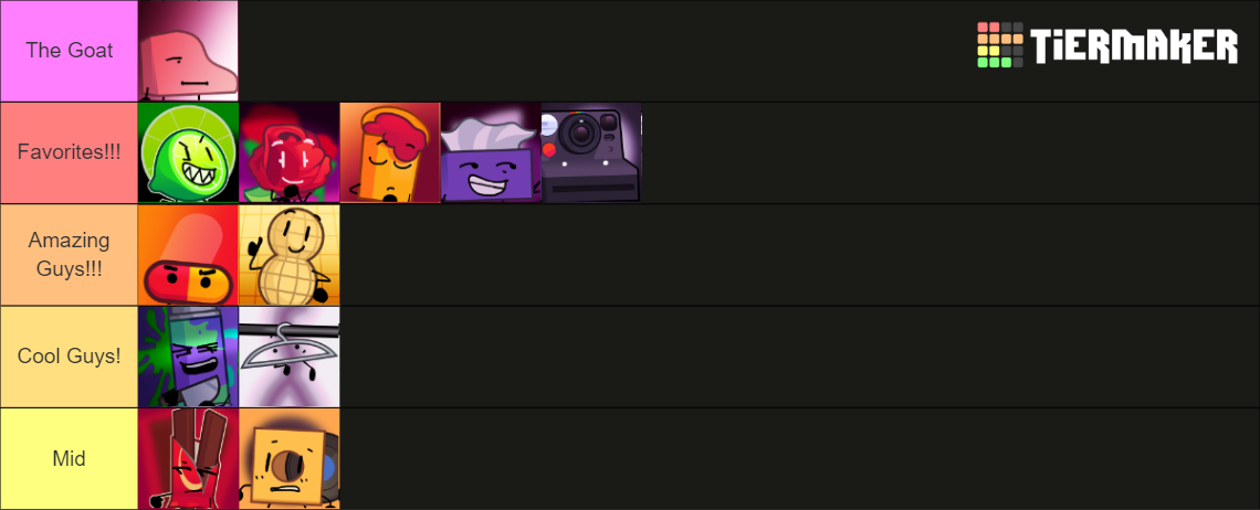 BURNER Characters (Nov 2022) Tier List (Community Rankings) - TierMaker